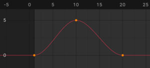 Blender: 補間モード(Interpolation Mode)の使用方法 | reflectorange.net