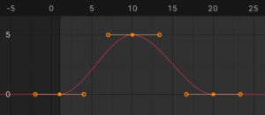 Blender: 補間モード(Interpolation Mode)の使用方法 | reflectorange.net