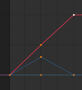 Blender: 移動位置を視覚化する「モーションパス(Motion Paths)」の使用方法 | reflectorange.net